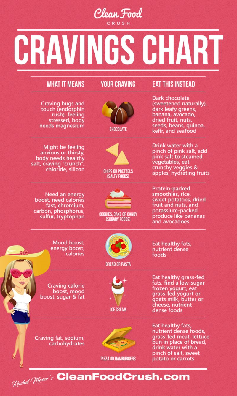 Decode Your Cravings with the Clean Eating Cheat Sheet! | Clean Food Crush