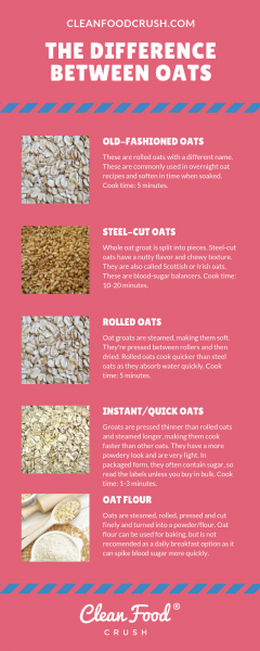 Everything You Need to Know About Oats and Clean Eating! | Clean Food Crush