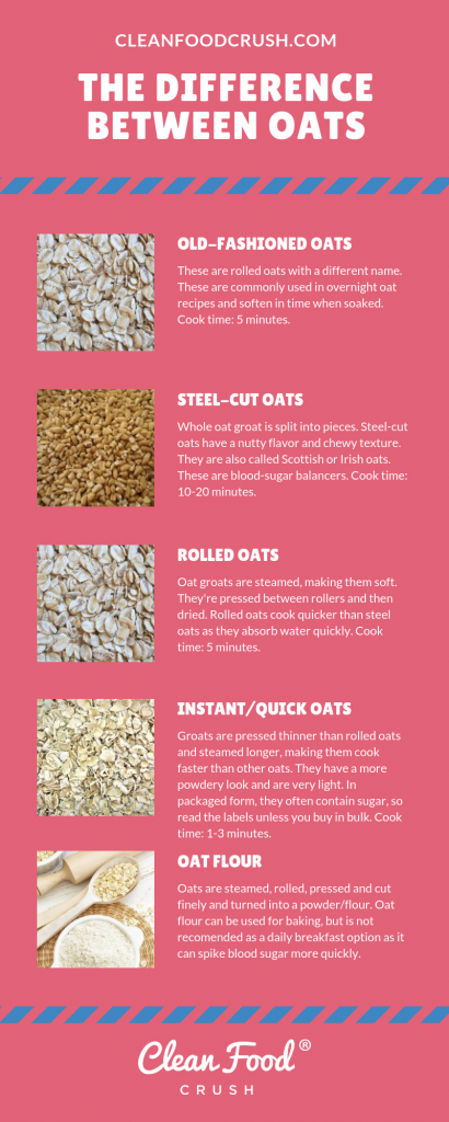 Everything You Need to Know About Oats and Clean Eating! | Clean Food Crush