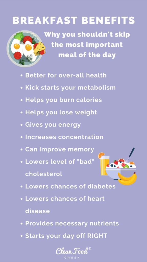 Eat Breakfast Like a Queen – Here Are 12 Great Recipes | Clean Food Crush