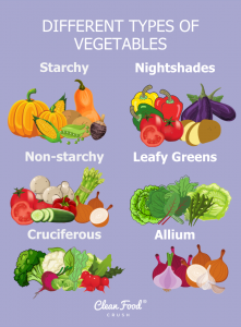 Vegetables, Explained | Clean Food Crush