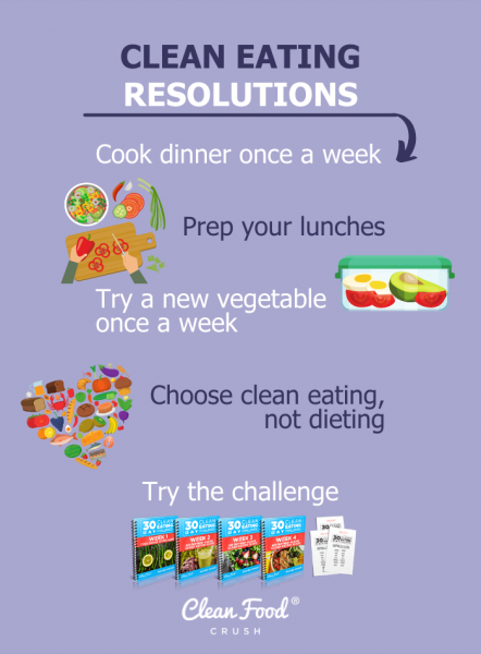 New Year’s Resolutions You Can Actually Keep | Clean Food Crush