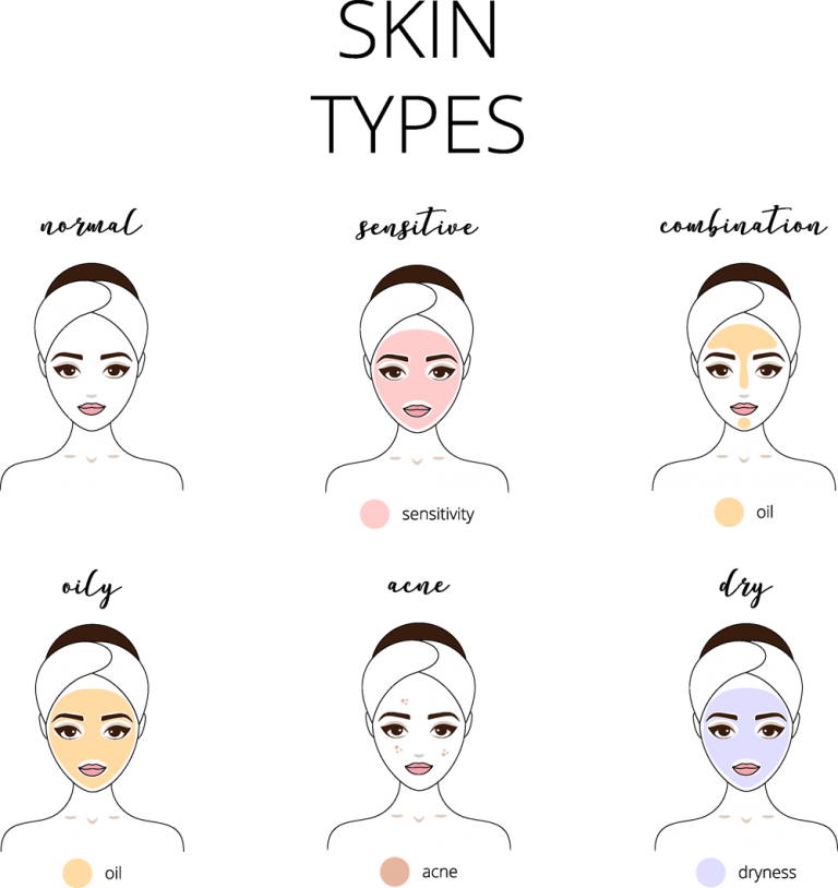 12 Tips for Keeping Your Skin Healthy | Clean Food Crush