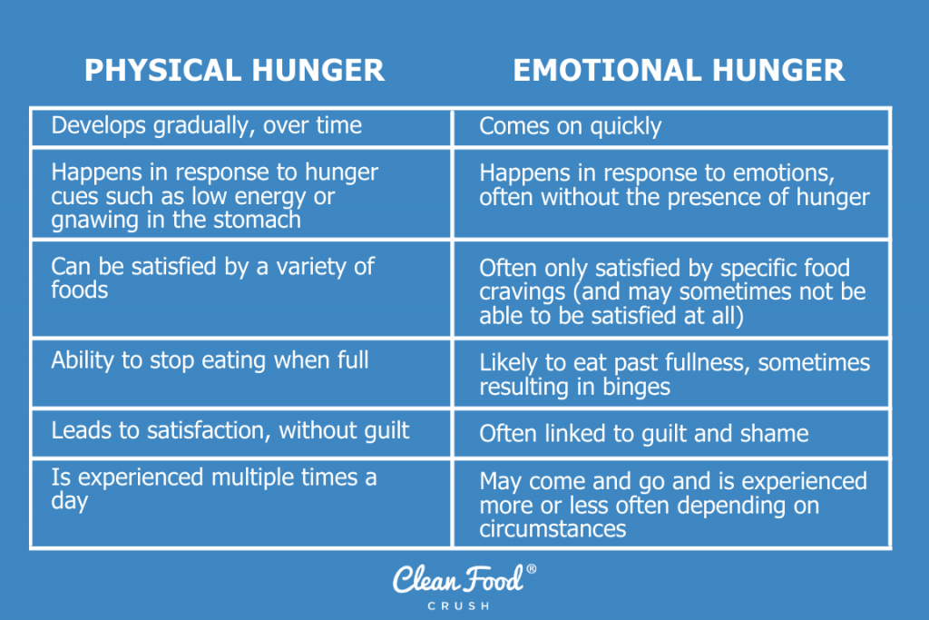 All About Emotional Eating | Clean Food Crush