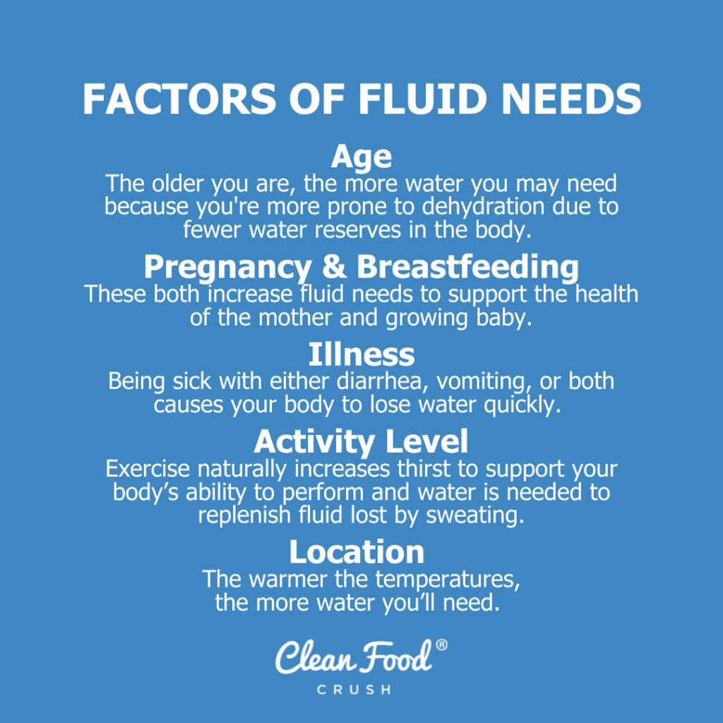 Are You Drinking Enough Water? | Clean Food Crush