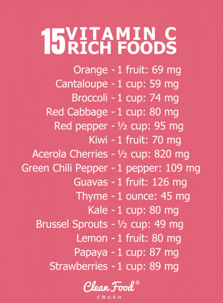 Vitamin C: Why It’s Important and How You Can Get It | Clean Food Crush