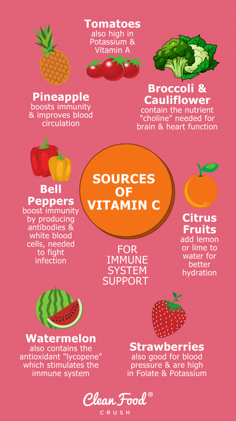 Vitamin C: Why It’s Important and How You Can Get It | Clean Food Crush