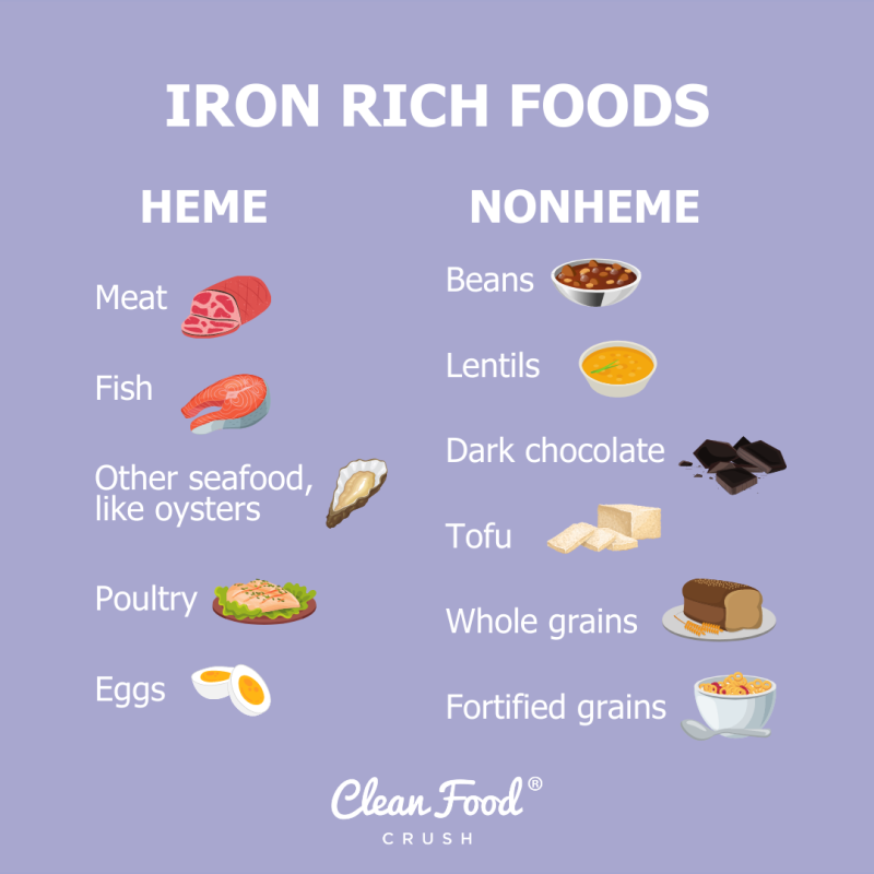 Why Does Iron Matter and How Can You Get Enough? | Clean Food Crush