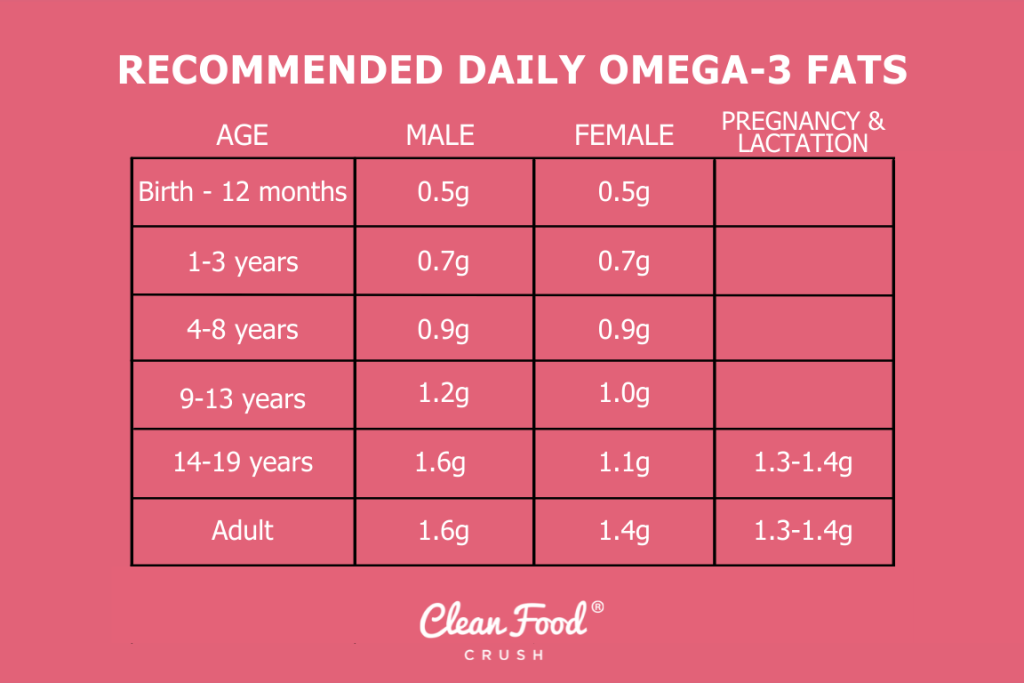 How and Why to Get More Omega-3s Into Your Diet | Clean Food Crush