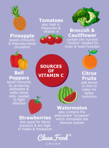 Why Does Iron Matter and How Can You Get Enough? | Clean Food Crush