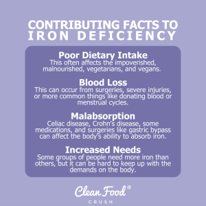 Why Does Iron Matter and How Can You Get Enough? | Clean Food Crush
