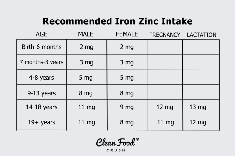 What Is Zinc and Why Is It Important? | Clean Food Crush