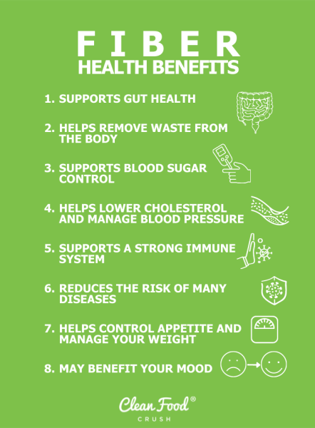 Why Fiber Is Important For Your Health | Clean Food Crush