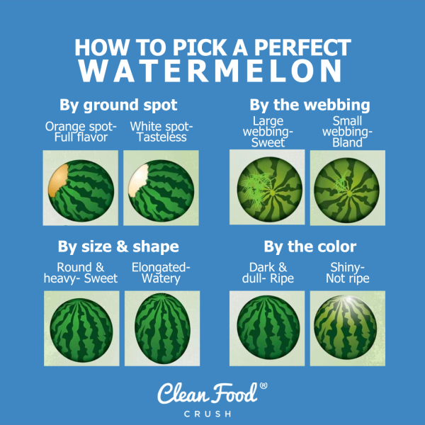 Watermelon: What They Are, Why To Eat Them + Delicious Watermelon ...