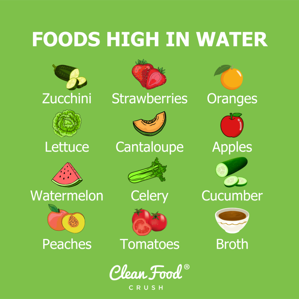 Stay Hydrated In the Summer | Clean Food Crush
