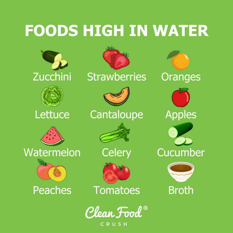 Stay Hydrated In the Summer | Clean Food Crush