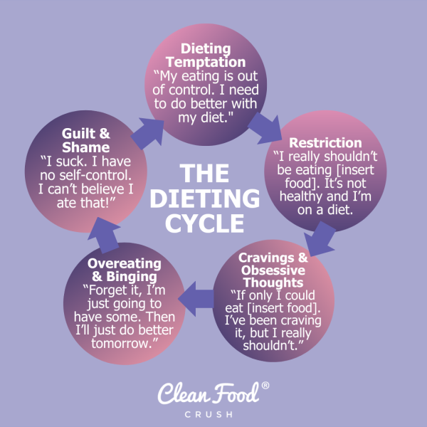 How To Enjoy Treats With Zero Guilt | Clean Food Crush