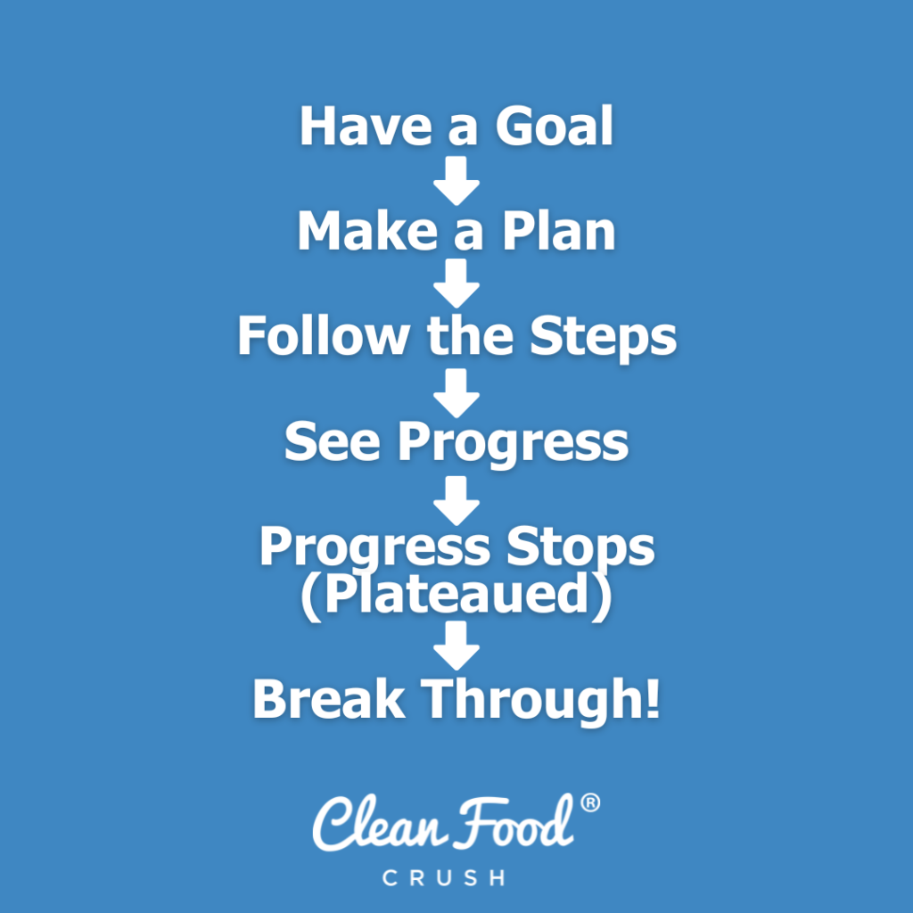 This Year, Break Through Your Weight-Loss Plateaus | Clean Food Crush