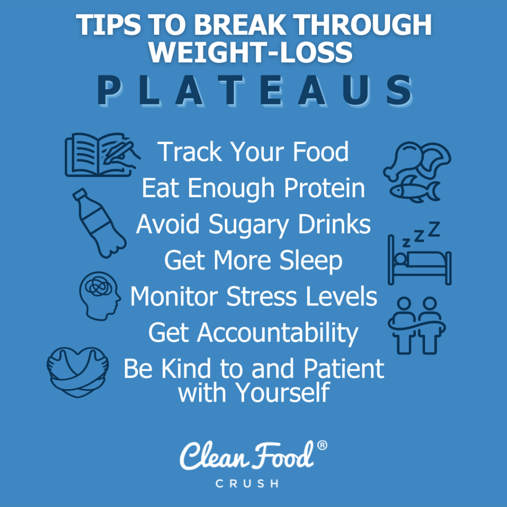 This Year, Break Through Your Weight-Loss Plateaus | Clean Food Crush