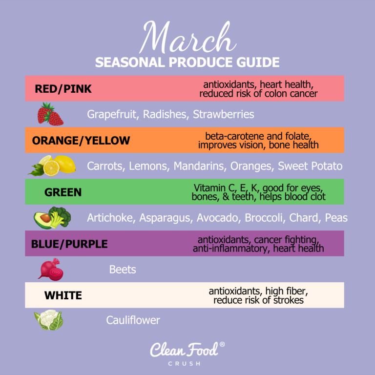 Healthy Spring Foods and How to Use Them | Clean Food Crush