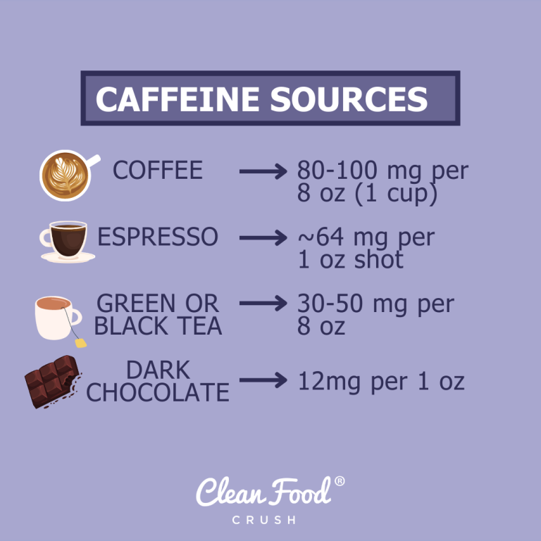 What You Should Know About Caffeine | Clean Food Crush