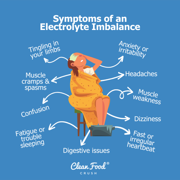 What are Electrolytes and Where Do You Get Them? | Clean Food Crush