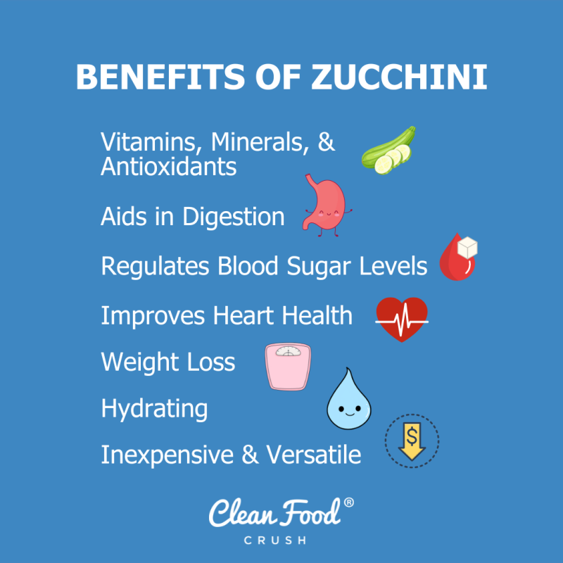 25 Delicious Zucchini Recipes | Clean Food Crush