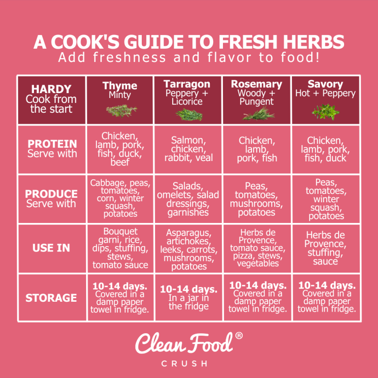 Simple Methods For Food Preservation | Clean Food Crush