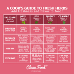 Simple Methods For Food Preservation | Clean Food Crush
