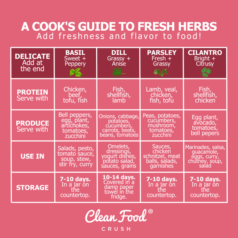 Simple Methods For Food Preservation | Clean Food Crush