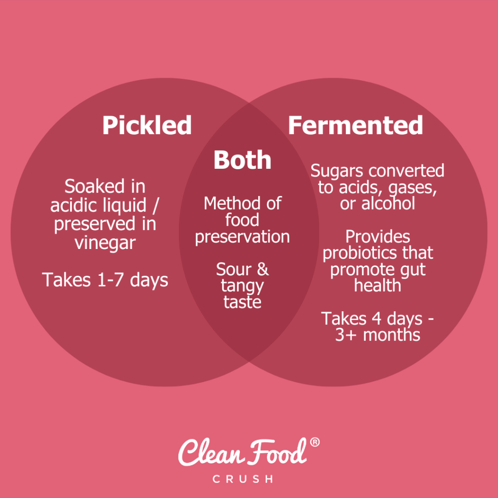 Simple Methods For Food Preservation | Clean Food Crush