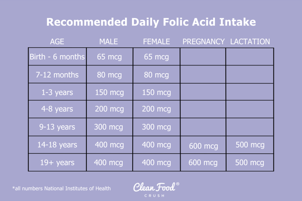 Asparagus Health Benefits + 12 Recipes | Clean Food Crush