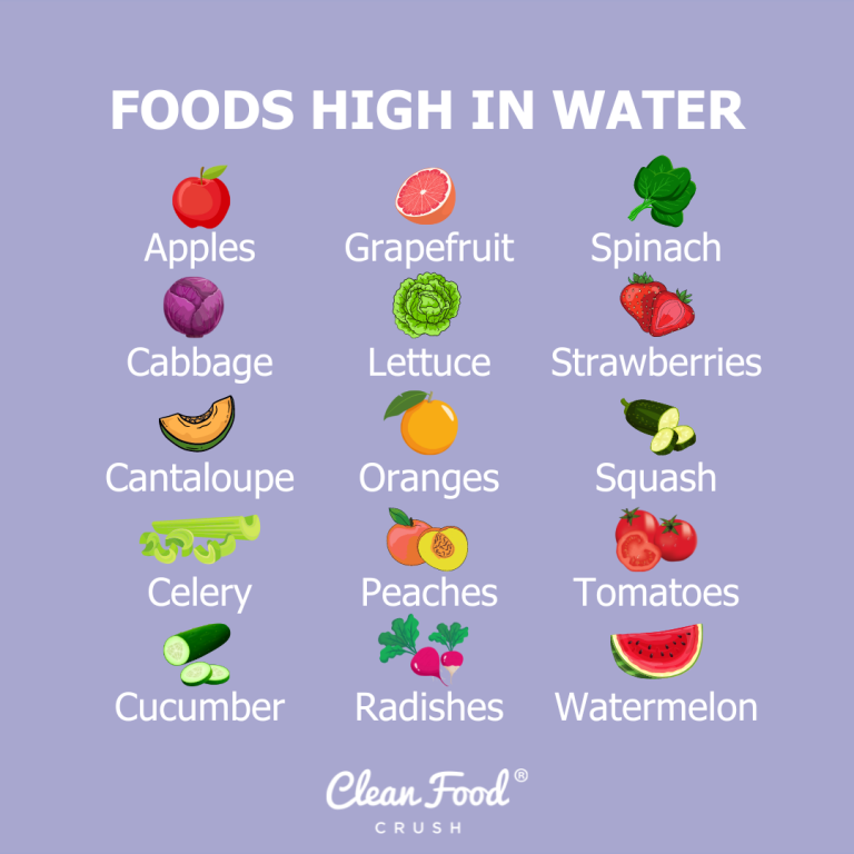 15 Hydrating Foods Plus 20 Recipes | Clean Food Crush