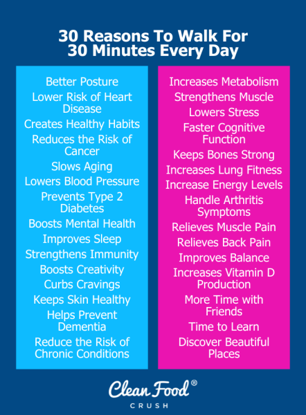 30 Reasons To Start Walking For 30 Minutes Each Day | Clean Food Crush 30 Reasons To Start Walking For 30 Minutes Each Day | Clean Food Crush