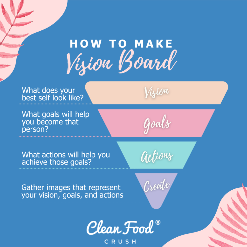 Creating a Vision Board for The New Year | Clean Food Crush